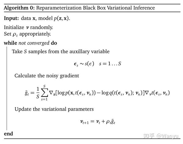 Variational Inference: Innovations - 知乎