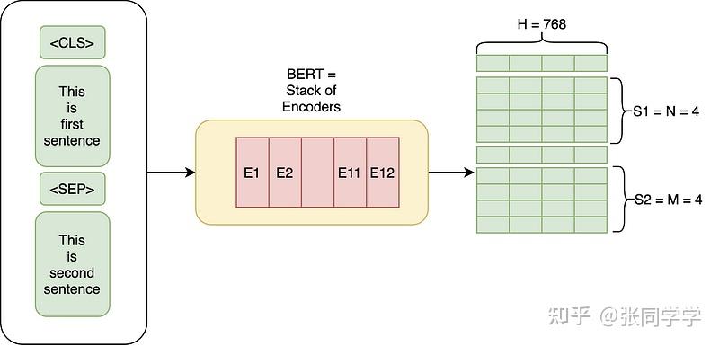 从0到1一步一步解析LLM-BERT(1) - 知乎
