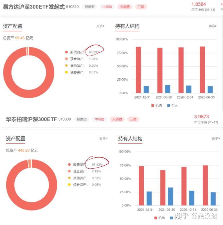 ETF吊打ETF联接，一文读懂ETF和ETF联接 - 知乎