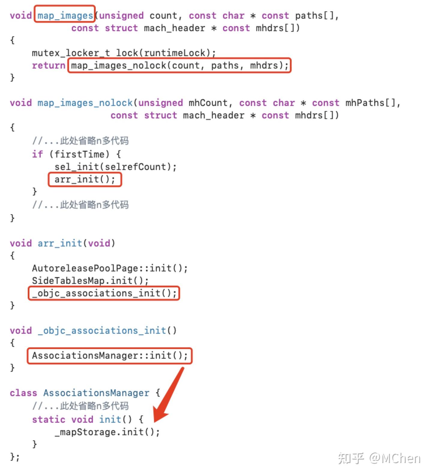 iOS 全面深入理解 Category 类别，+ (void)load 与 + (void)initialize及关联对象实现原理 - 知乎