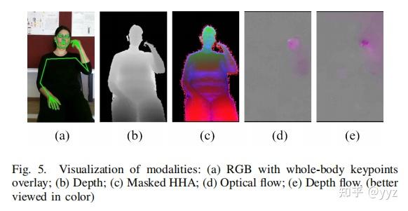 Sign Language Recognition via Skeleton-Aware Multi-Model Ensemble - 知乎