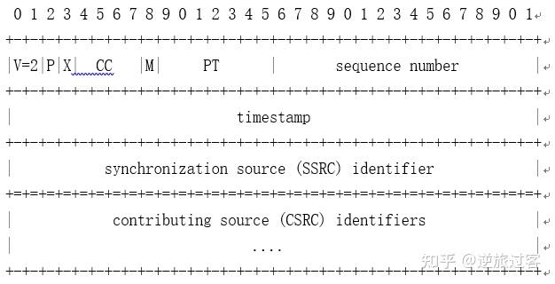 RTP/RTCP协议的FFmpeg demux源码解析 - 知乎
