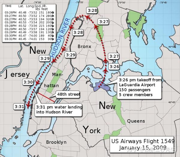空中浩劫系列（十八）全美1549航班（著名的哈德逊奇迹） - 知乎