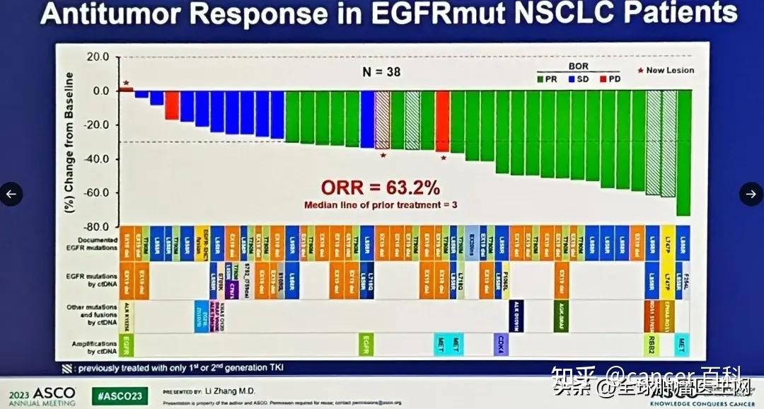3代靶向药耐药后再次获得缓解 ！EGFR+肺癌迎来多种“续命”新药 - 知乎