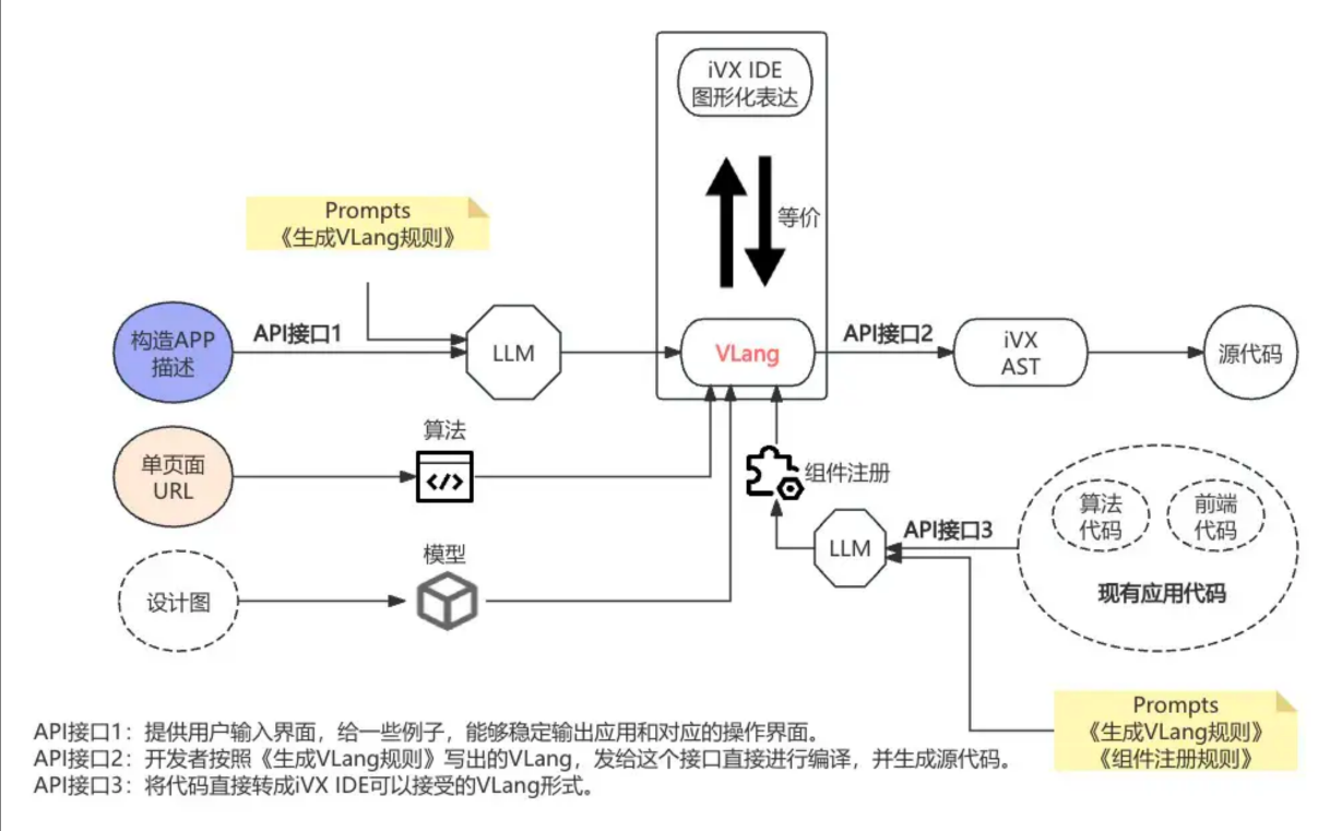 全面探讨-iVX技术架构、功能特点、性能优化手段 - 知乎