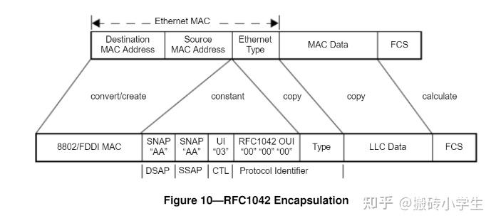 802.11 WI-FI学习笔记之SNAP - 知乎