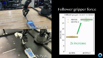 ALOHA 2亮相：斯坦福大学与谷歌DeepMind的力作，成本仅需19万，能带隐形眼镜能偷钱包 - 知乎