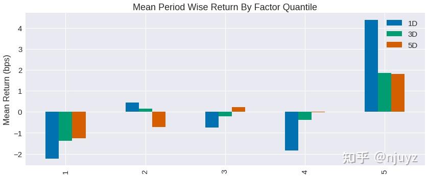 【Alphalens中文手册】与Pyfolio集成使用 - 知乎