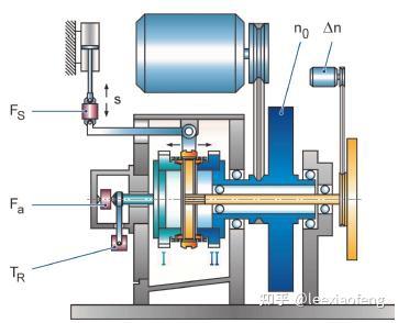 fzg齿轮疲劳试验试验机技术测试试验技术 - 知乎
