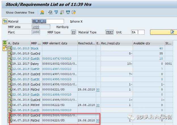 SAP可配置物料产供销端到端CTO流程实例 - 知乎