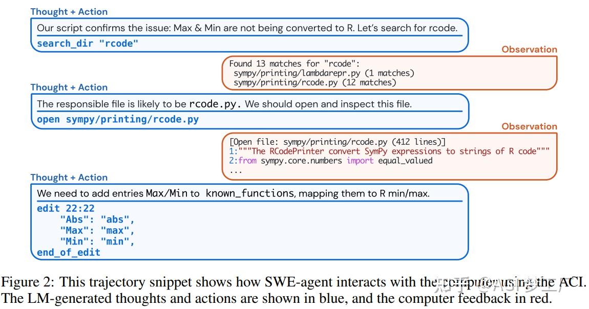 SWE-agent 详解：打造大模型与计算机的编程界面 - 知乎