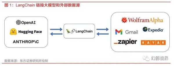 大模型应用开发框架LangChain梳理 - 知乎