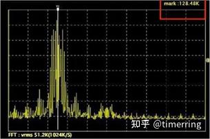 QPSK/DQPSK 调制解调系统仿真 - 知乎