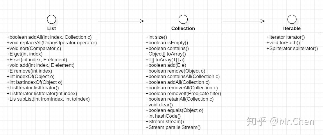 Java Arrays java-arrays