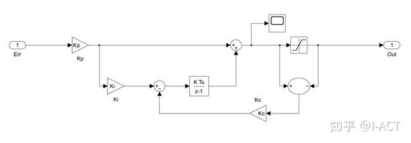 基于AN1078的滑模观测器Simulink建模仿真（二） -- 离散域仿真模型 - 知乎