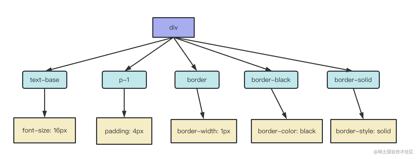 快速掌握 Tailwind：最流行的原子化 CSS 框架 - 知乎