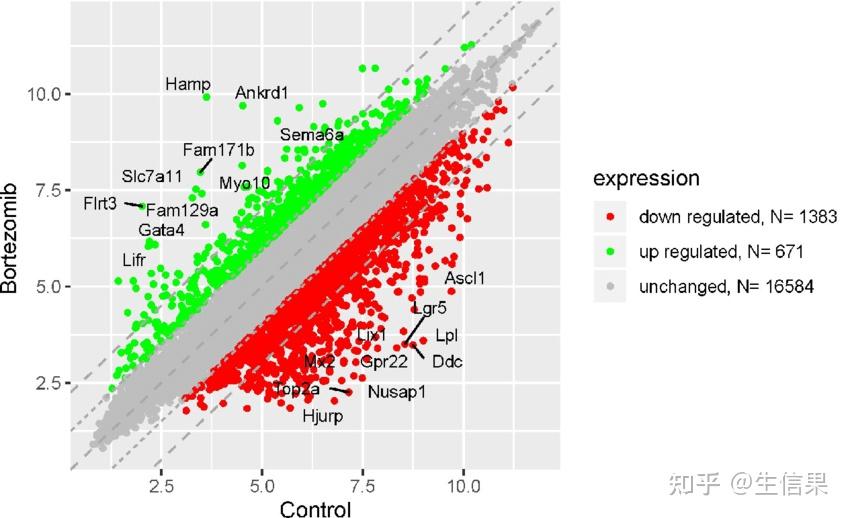 小果五分钟教会你使用STUtility语言包分析空间转录组数据 - 知乎