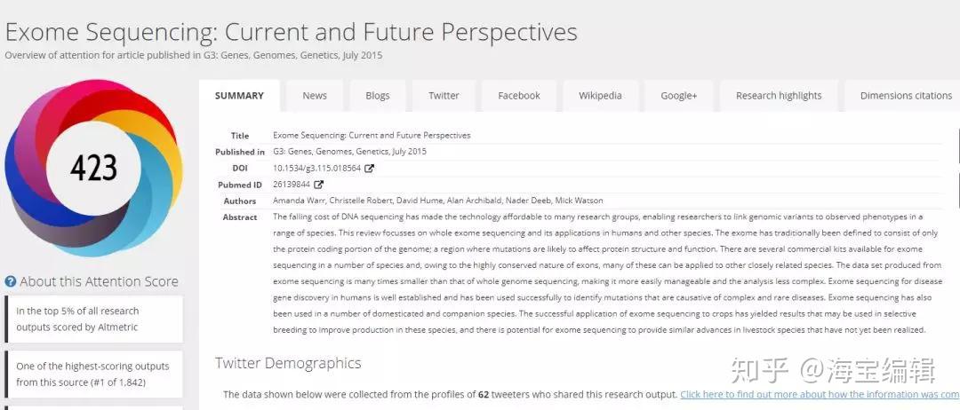 什么是Altmetric指标？如何计算和提高？ - 知乎