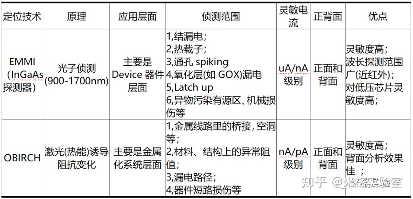 【科研干货】EMMI和Obirch测试 - 知乎