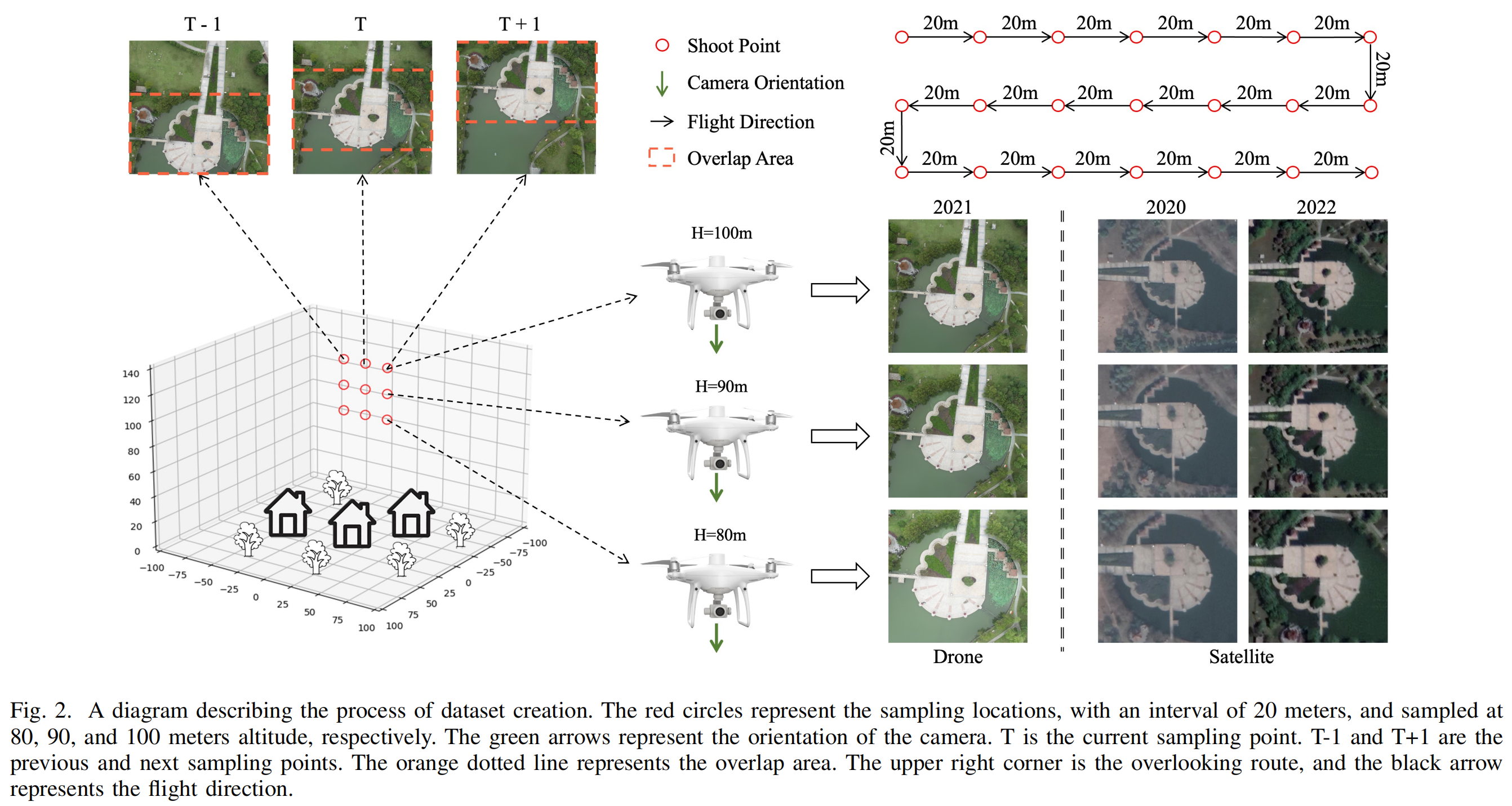 DenseUAV——低空城镇场景下无人机视觉自定位任务 - 知乎