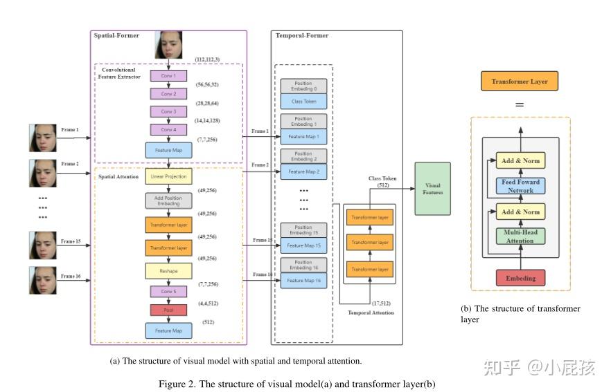 CVPR 2022 ABAW - 知乎