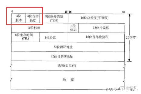 一文带你秒懂 字节序(byte order)，比特序(bit order)，位域(bit field) - 知乎