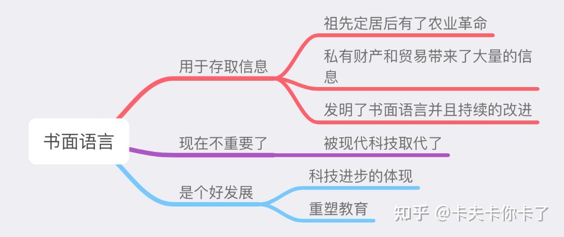 PTE-SWT Written language （书面语言）题目解析 - 知乎