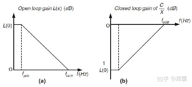 Ripple Reduction Loop 技术分享 - 知乎