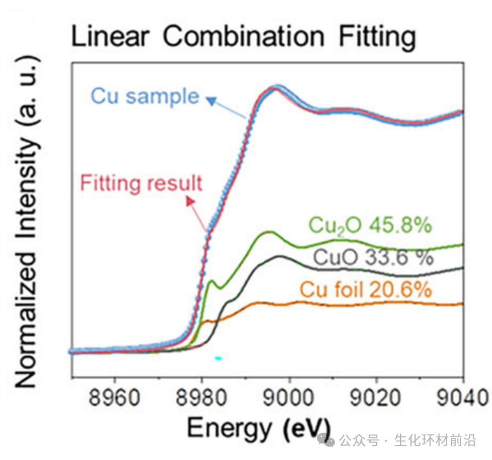 XAFS判断价态的四种方法！！ - 知乎