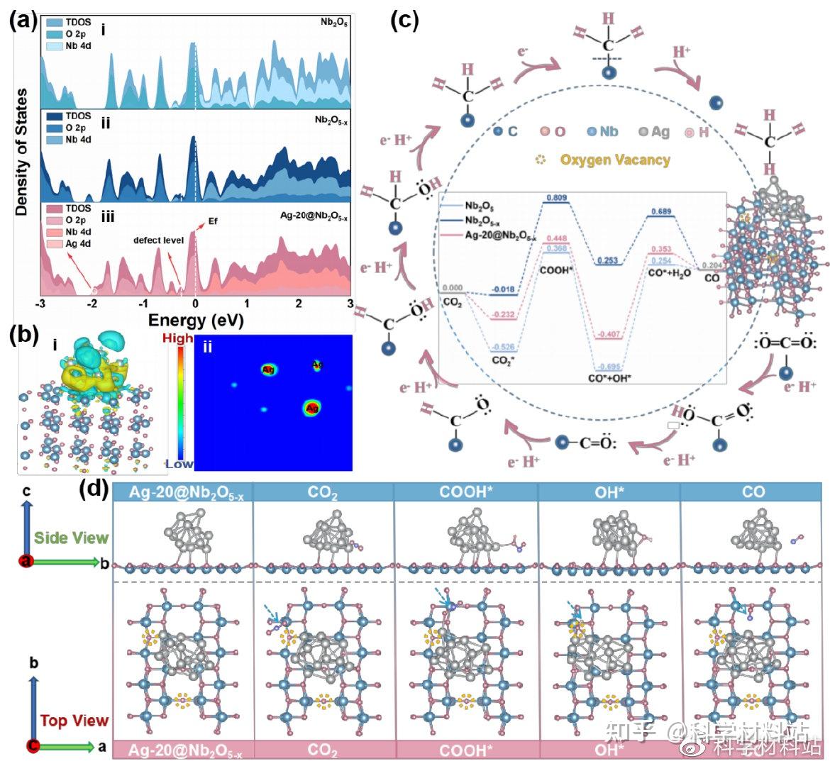云南大学郭洪教授最新Small研究论文：通过LSPR诱导缺陷半导体增强界面电荷转移/分离实现高二氧化碳还原性 - 知乎