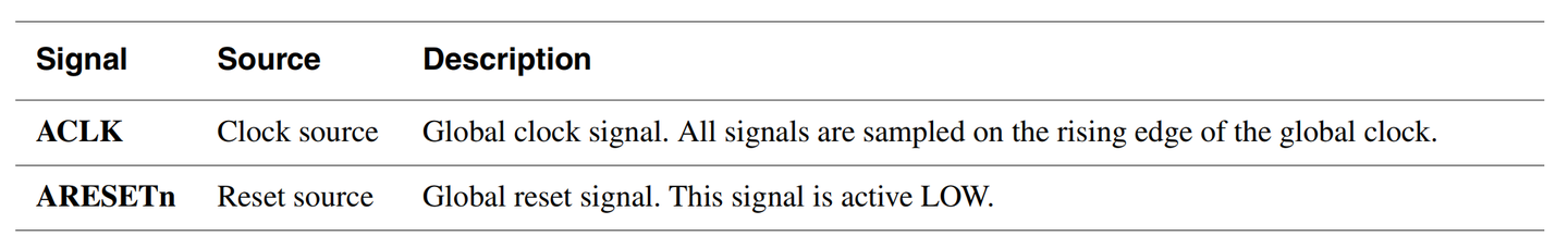 AXI协议详解1：理解AXI4协议 - 知乎