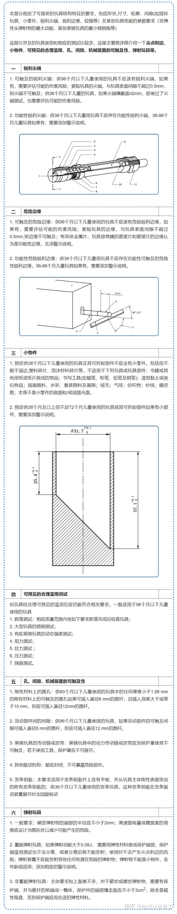 玩具类产品 GB 6675《玩具安全》干货分享！ - 知乎