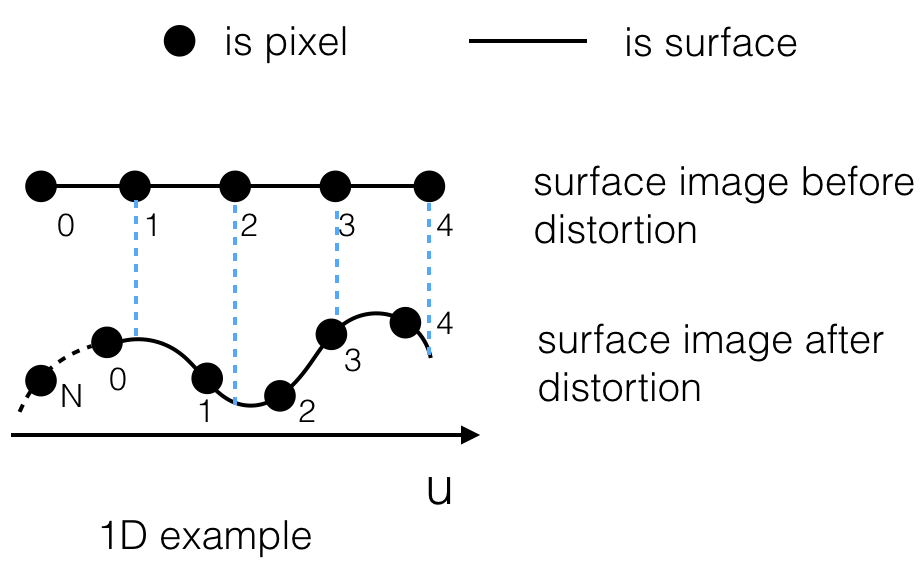 基于 normal map 和 du/dv map 的实时水体模拟 - 知乎