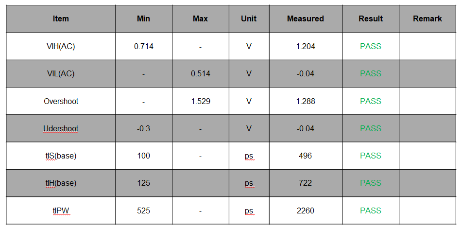 关于DDR4信号质量测试 DDR4-DRAM的工作原理分析 - 知乎