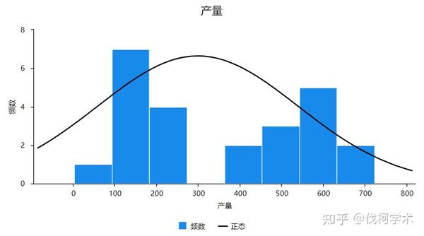 毕业论文常用统计图类型大全 - 知乎