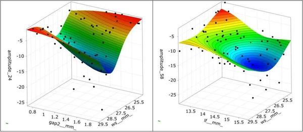 案例分享 | optiSLang：优化双频带缝隙天线 - 知乎