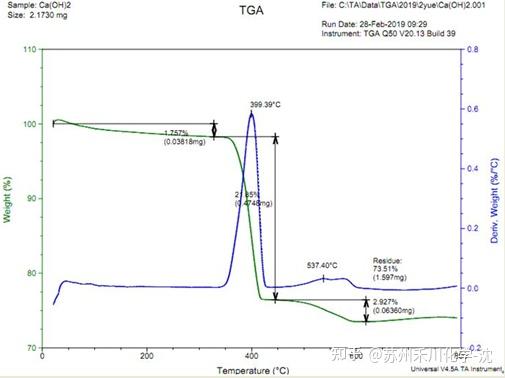 【技术分享】TGA热重分析在材料分析与研发中应用 - 知乎