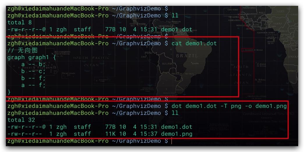 图可视化之Graphviz - 知乎