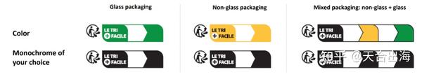 一文讲解法国包装法Triman标识使用指南 - 知乎