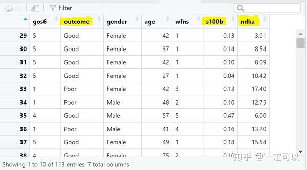 R语言绘制ROC曲线（单指标，多个指标，联合指标，模型比较）超详细超简单 - 知乎