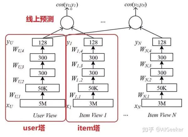 DSSM模型解析 - 知乎