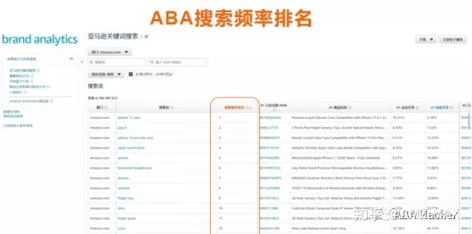 2022年爆款不用愁，三个ABA数据选品实操技巧快速提高你的选品成功率 - 知乎