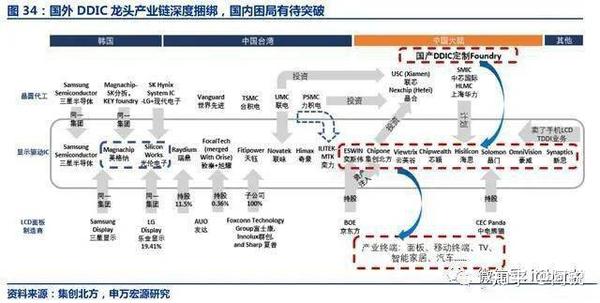 显示驱动IC TOP25及其详细报告 - 知乎