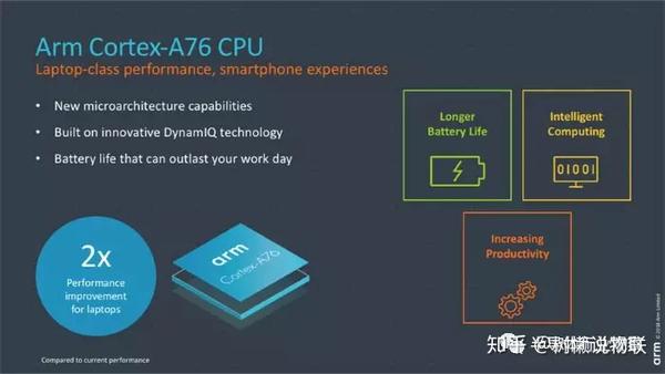 Arm架构知识科普 - 知乎