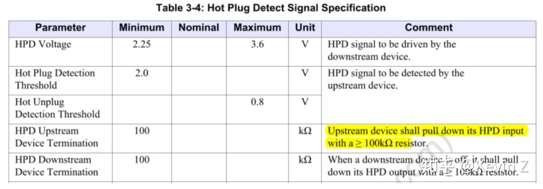 Display协议解析 - DP, eDP, HDMI - 知乎