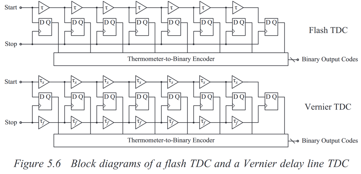 Chapter 5 Time-to-digital converters - 知乎