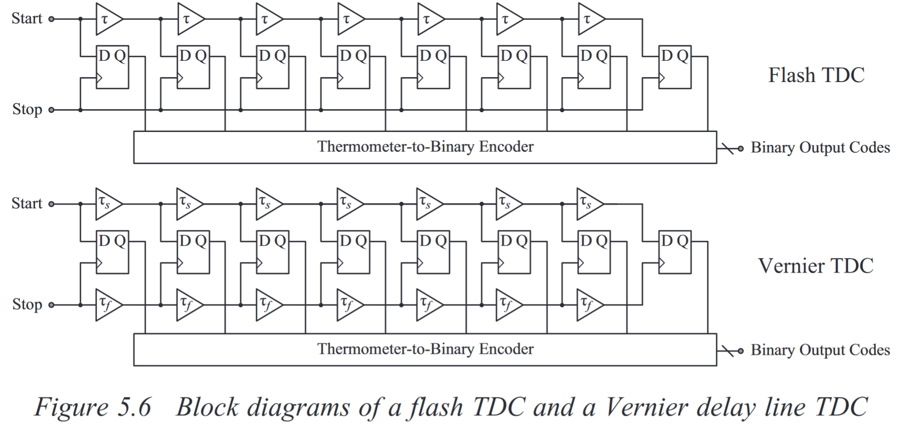 Chapter 5 Time-to-digital converters - 知乎