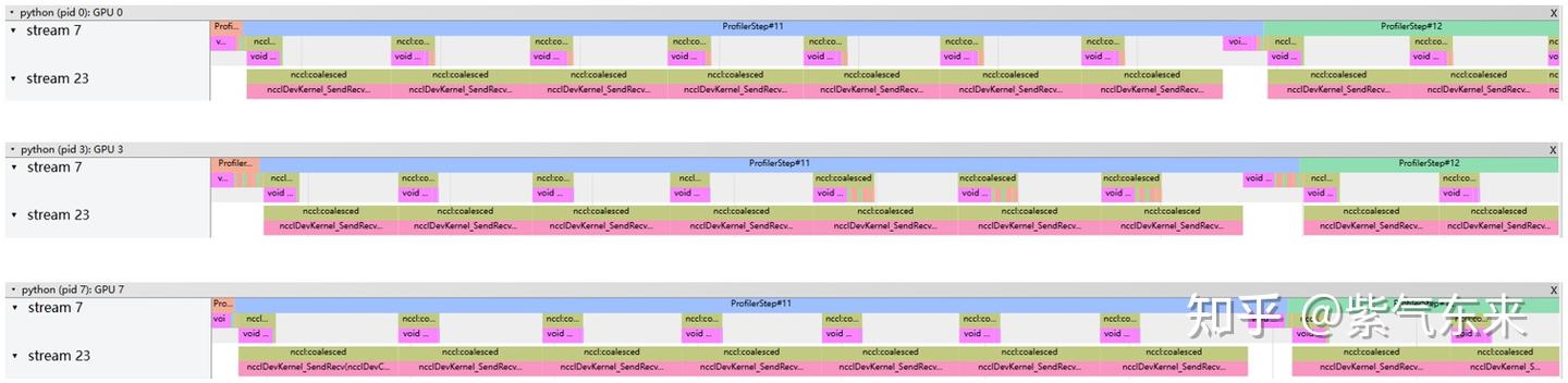 LLM(31)：序列并行的典型方案与实现细节 - 知乎