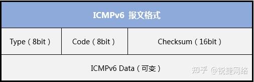 IPv6系列基础篇（下）——邻居发现协议NDP - 知乎