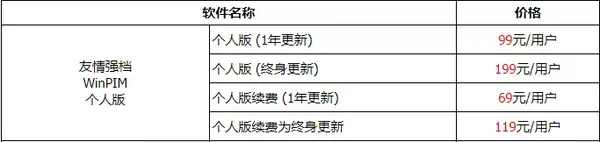 个人信息管理软件，你知道哪几款？ - 知乎